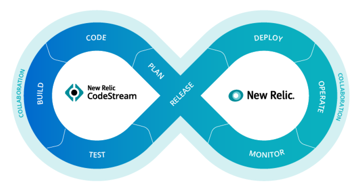 CodeStream & New Relic: delivering observability | New Relic